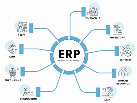 다이어그램 차트 및 아이콘 디자인이 포함된 전사적 자원 계획 Erp 모듈의 인포그래픽 프리미엄 벡터