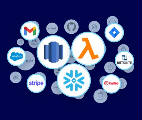 16 New Mulesoft Connectors Snowflake Amazon Redshift Aws Lambda And More Mulesoft