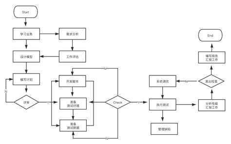 Jmeter性能测试流程及性能指标关注点8jmeter 有哪些组件需要关注的指标 Csdn博客