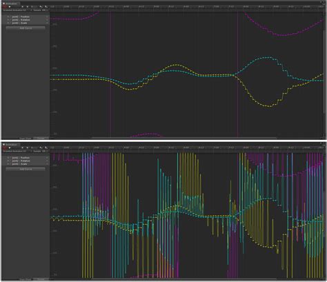 Stepped Animation Keyframes Unity Engine Unity Discussions