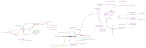 prim s algorithm kruskal s algorithm coggle diagram