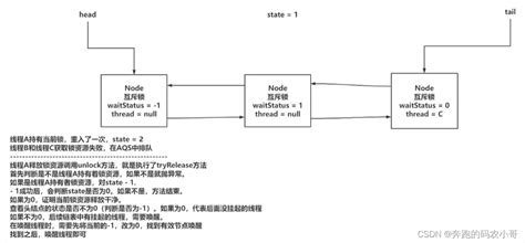 多线程与高并发 锁高并发 多线程 锁 Csdn博客