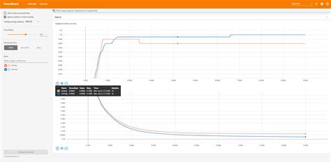 Tensorflow Low Level Api With Iris Datasets Simply Python