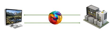 Cors — Understanding It Practically By Nitesh Agrawal Itnext