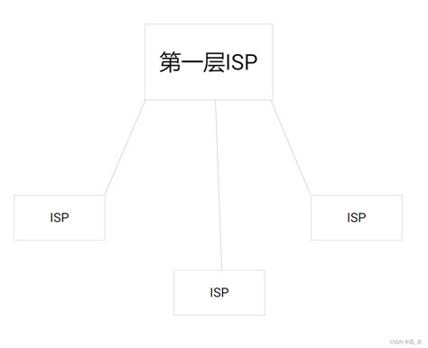 《计算机网络——自顶向下方法》精炼——1 1至1 3节 计算机网络自顶向下方法书籍内容节选 csdn博客