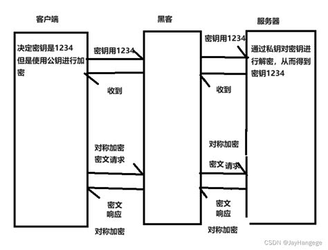 Java网络编程之https协议和证书加密传输 三把钥匙 证书确认 java 请求第三方接口需要ssl公钥和私钥 CSDN博客