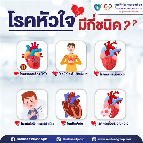 โ ศูนย์หัวใจและหลอดเลือด โรงพยาบาลสมุทรสาคร By Safe Heart