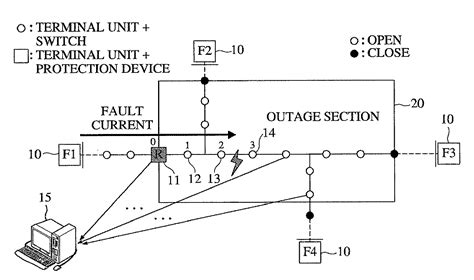 Fault Location By Conductor Types Patented Technology Retrieval Search Results Eureka Patsnap