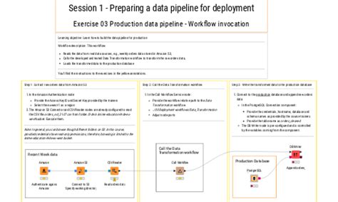 03 Production Data Pipeline Workflow Invocation — Nodepit
