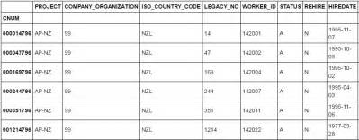 Indexing Can Not Get Rows From Python Dataframe Using Row Index