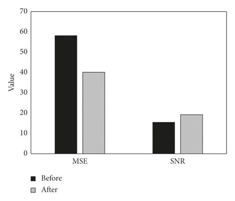 Comparison On Mri Image Processing Effect Of Wavelet Algorithm Before