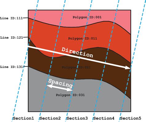 Two Stages Of 3d Geological Modelling Based On 2d Geological Maps Download Scientific Diagram