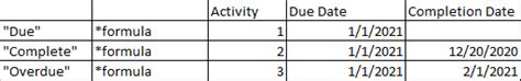 Dates Due Complete And Overdue Based On Completion Date Smartsheet