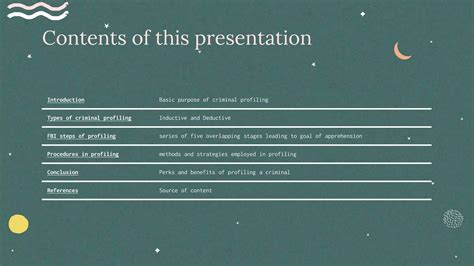 Criminal Profiling Pptx