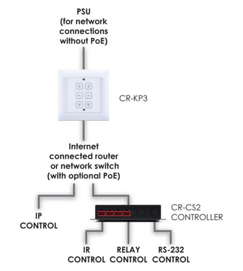 CYP Button Wall Mount Keypad Control System Euro Single Gang CR KP