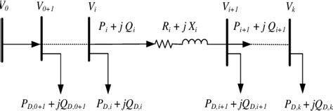 Figure 1 From Application Of Bacterial Foraging Algorithm In The Allocation Of Dstatcom In 50