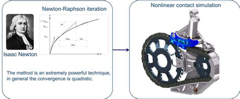 Implicit Nonlinear Contact Simulation Erke Wang
