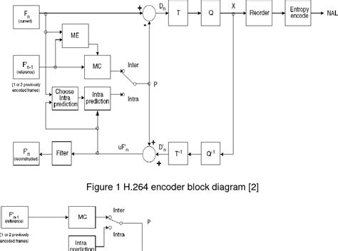 Figure 1 From Low Complexity H 264 To Vc 1 Transcoder Semantic Scholar