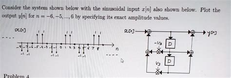 Consider The System Shown Below With The Sinusoidal Input X N Also Shown Below Plot The Output