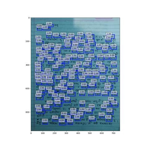 Github Dahalsweekarnepali Handwritten Dataset Major Collection The