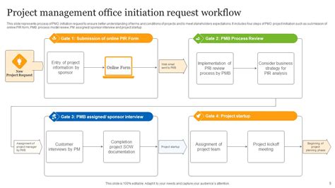 Project Management Office Workflow Ppt Powerpoint Presentation Complete