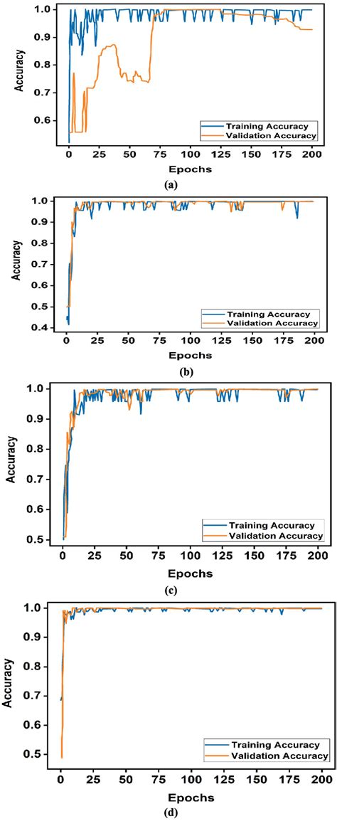 Figure 9 From A Yolov3 Deep Neural Network Model To Detect Brain Tumor In Portable