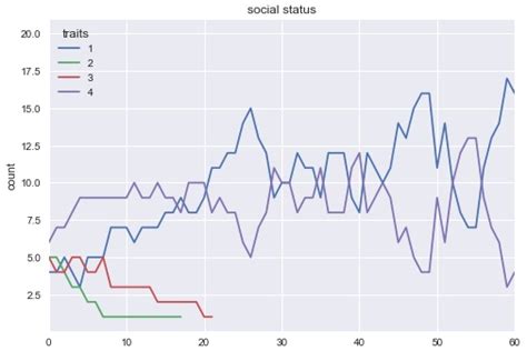Python Seaborn Plotting Graph From Dataframe In Loop Not Working As Expected Stack Overflow