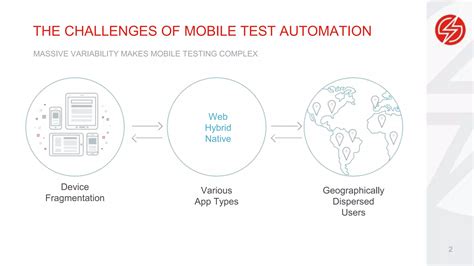 Continuous Testing On Emulators Using The Espresso Test Automation