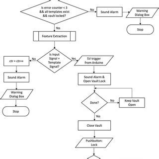 Military Decision Making Process MDMP Model Download Scientific Diagram