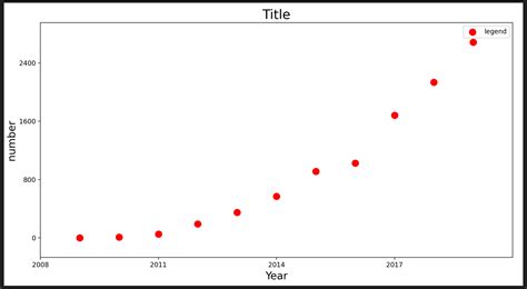Python 绘图边缘留白问题解决方案 Pltsavefig Pltsubplotsadjust 函数简析python画图白边太大怎么设置 Csdn博客
