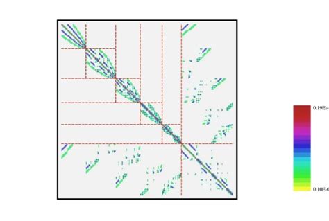 How To Plot Such A Sparse Matix Researchgate