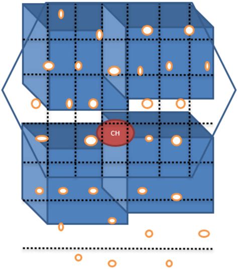 Energies Free Full Text Ieda Hgeo Improved Energy Efficient With Clustering Based Data