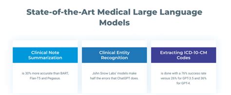 The Power Of Medical Large Language Models Llms In Healthcare John