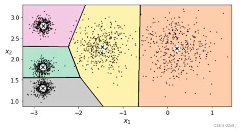 第九节 聚类算法实验分析（第一章 机器学习算法精进及其案例应用课程笔记 ）聚类算法测试 Csdn博客