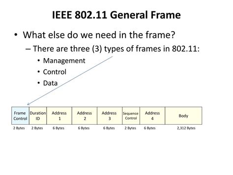 Ppt Ieee 802 11 Frames Powerpoint Presentation Free Download Id 3880974
