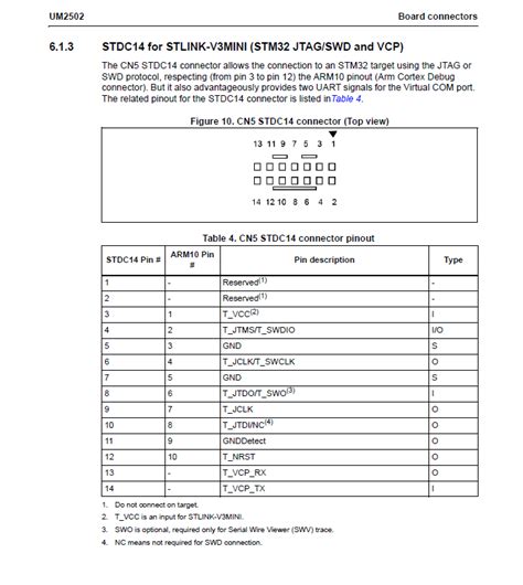 Solved No Output On Putty Stwinbx1 Usart3 Via St Link V Stmicroelectronics Community