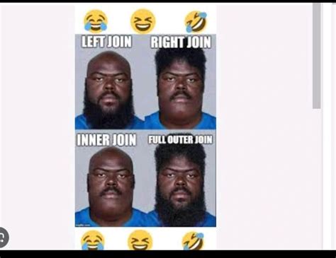 Zain Ul Hassan On Linkedin Dataanalyst Businessintelligence