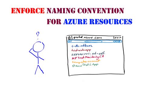 How To Enforce Naming Convention For Azure Resources