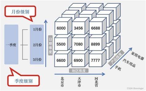 多维数据库 Csdn博客 多维数据库 Csdn博客