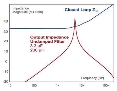 Input Impedance Measurements And Filter Interactions Part Ii