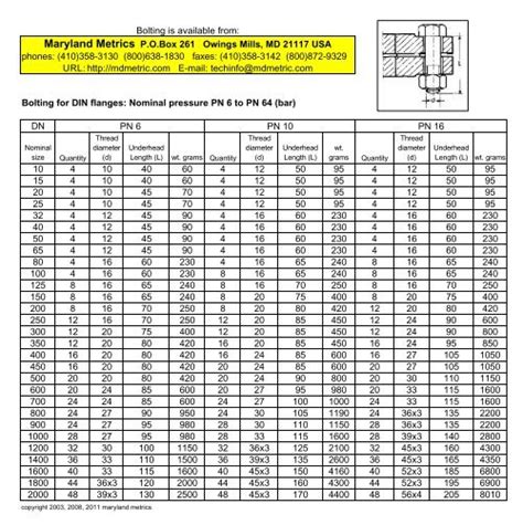 Flange Dimension Chart Expansion Joint Manufacturers OFF
