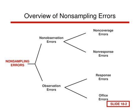 Ppt Analyzing Nonsampling Errors In Response Rate Calculation