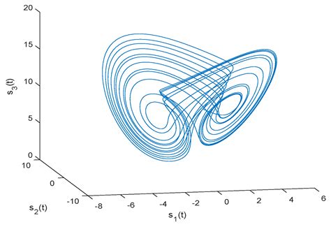 Fractal Fract Free Full Text Adaptive Quantized Synchronization Of