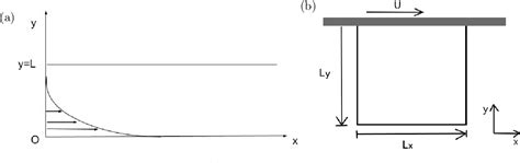 Figure 1 From A Deterministic Particle Based Scheme For Micro Macro