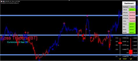 Boom And Crash Indicator System Mt5 Free Download Tech Wiz