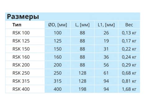 Купить обратный клапан Salda RSK 125 в Минске