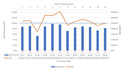 Achieved Actual Efficiency To Theoretical Efficiency From Figure 4 The Download Scientific