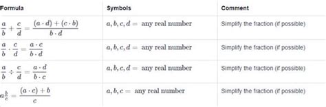 Math Formulas For The Asvab Test An Ultimate 2024 Guide