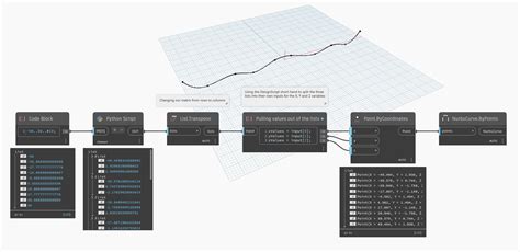 Using Chatgpt To Translate Math Into Python Share Dynamo