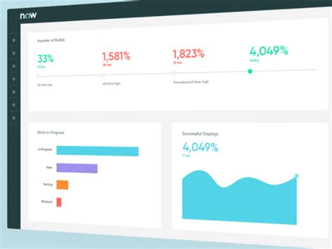 Servicenow Devops Pricing CloudySave